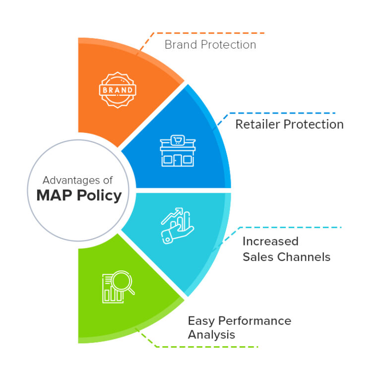 Ultimate Guide to MAP Pricing Strategy 2024