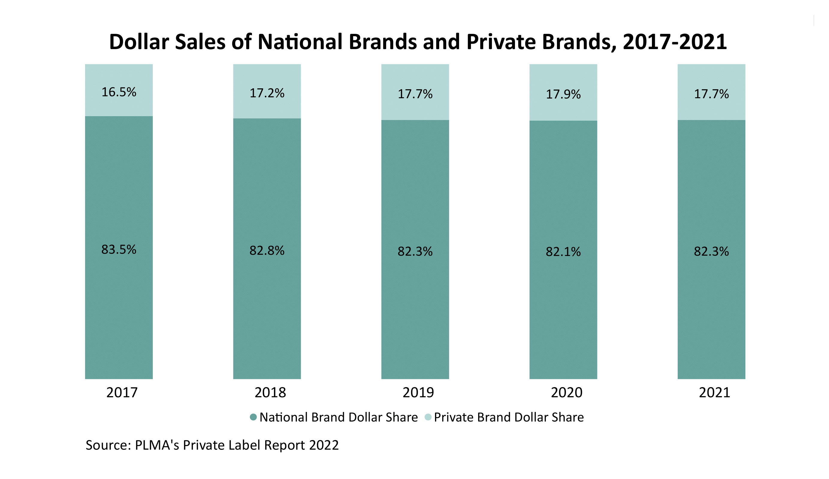 A Guide to Private Label Brands