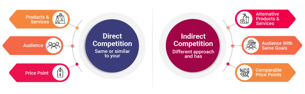 The Ultimate Guide to Competitive Pricing - MetricsCart