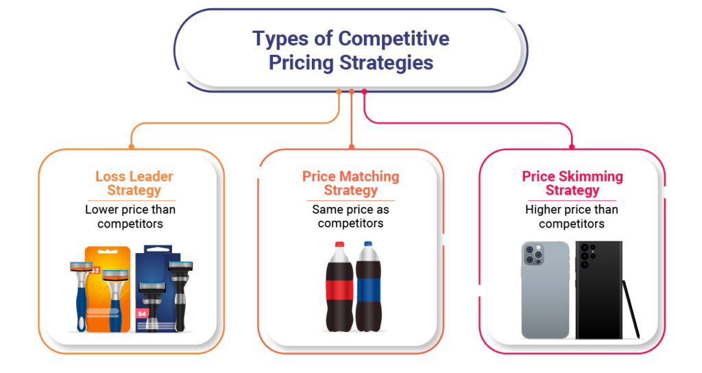 The Ultimate Guide to Competitive Pricing - MetricsCart