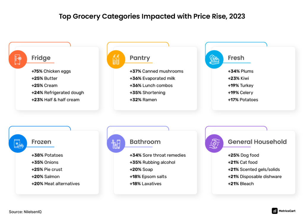 Trade Promotion Optimization in Online Retail Execution