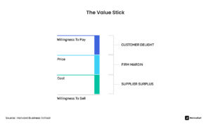 Value-Based Pricing: Definition, Examples and Misconceptions