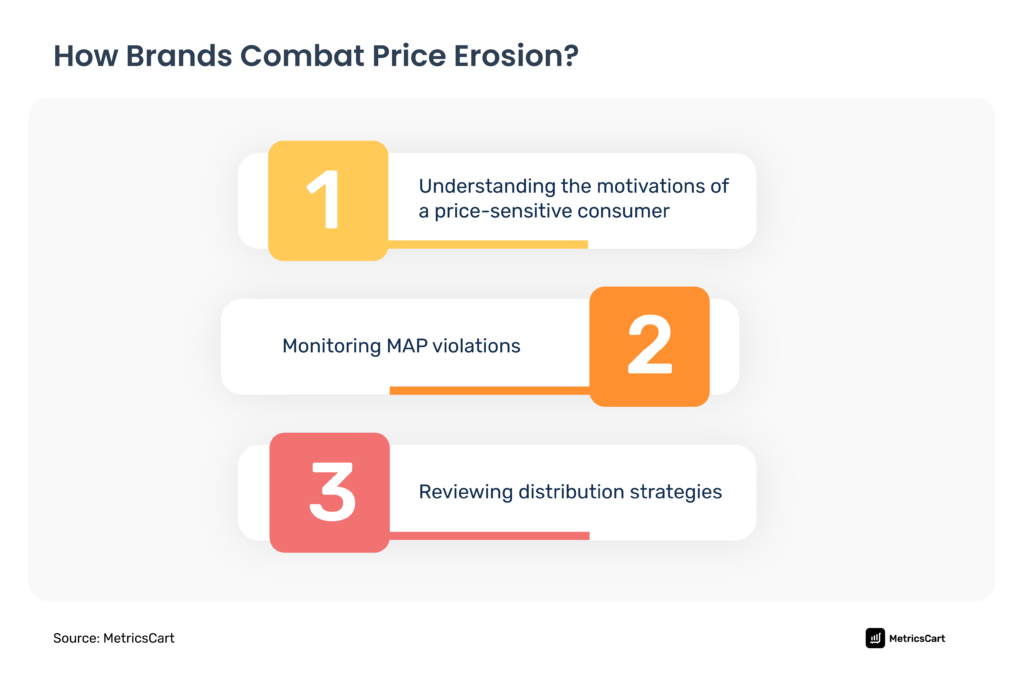 Price Erosion: What Is It, and How Do You Stop It?